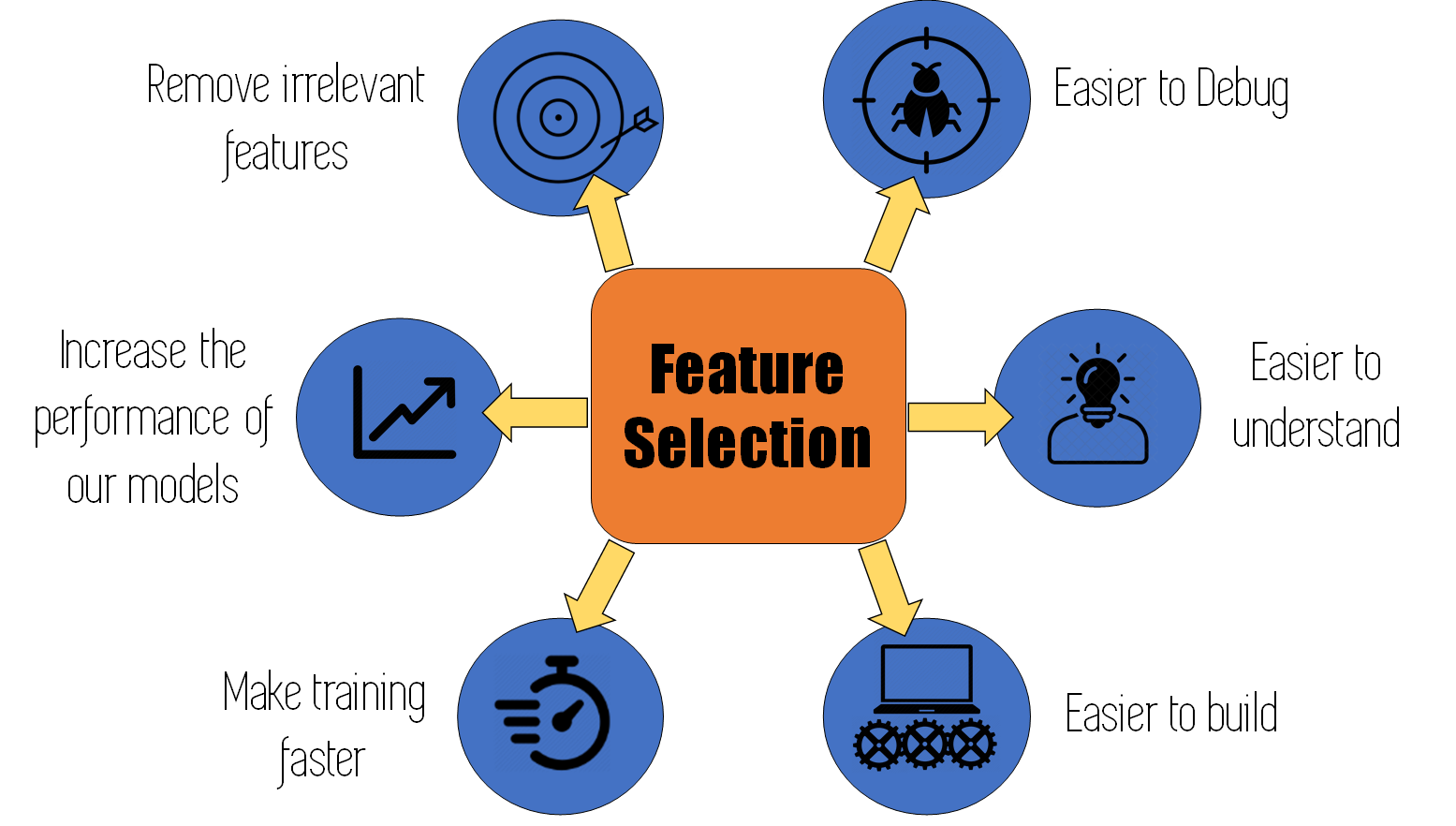 SuNT s Blog AI In Practical